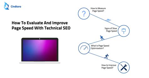 How To Evaluate And Improve Page Speed With Technical SEO Cindtoro