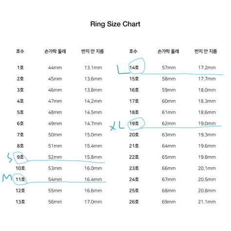 더쿠 반지 사이즈표 참고
