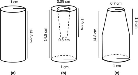 The Anode Different Shapes A The Flat Cylindrical B The Hollow