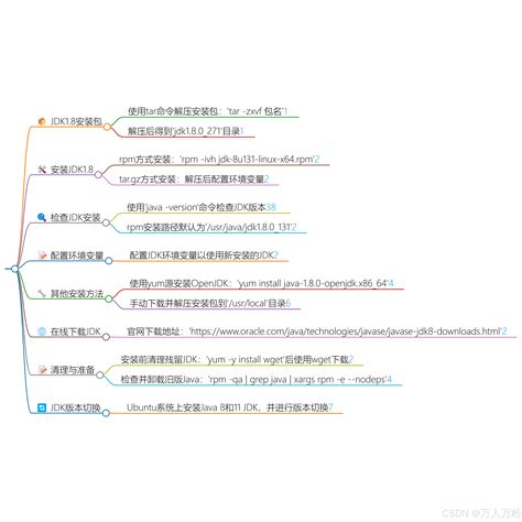 linux安装jdk1 8 csdn博客