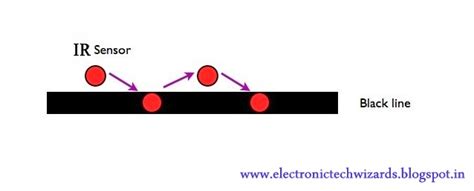 ElectronicTechWizards SIMPLE LINE FOLLOWER ROBOT