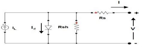 1 Diode Modelling Of Solar Cell Download Scientific Diagram