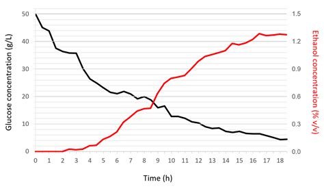 Virsa™ Raman Analyser For Pat Bioprocess Monitoring