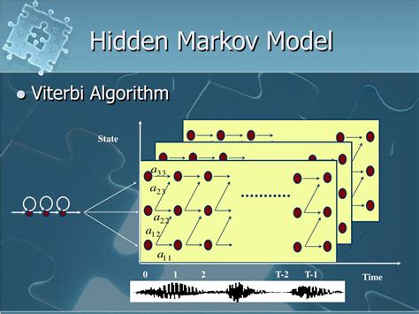 Ppt Pattern Recognition Powerpoint Presentation Free Download Id