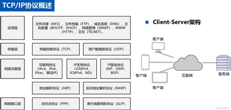 以太网基础概念 Csdn博客