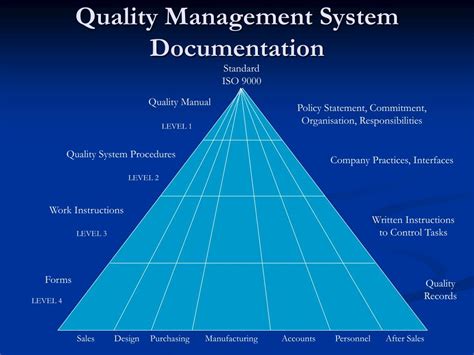 Ppt Iso 9000 Implementation Powerpoint Presentation Free Download