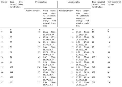 Gmd Modeling River Water Temperature With Limiting Forcing Data Air2stream V1 0 0 Machine