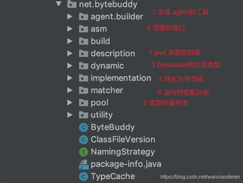 Bytebuddy实现原理分析 And源码分析 （一） Csdn博客