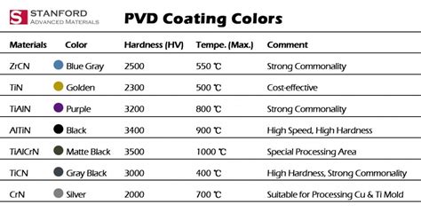 Pvd Coating Colors The Ultimate Visual Guide And Selection Tips