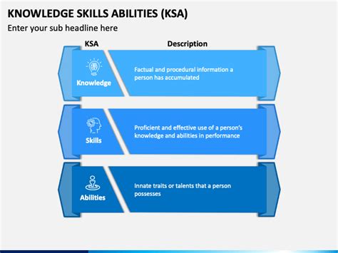 Mastering Ksa Framework The Ultimate Knowledge Skills Abilities
