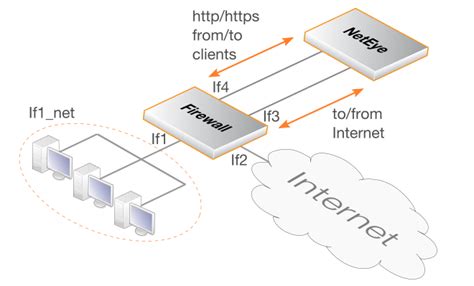 Clavister NetEye On Premises Getting Started Guide