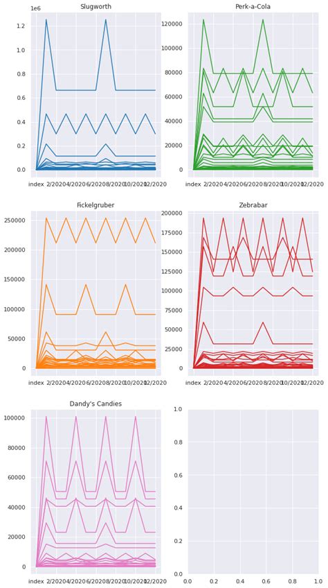 Feature Engineering Data Science Foundations