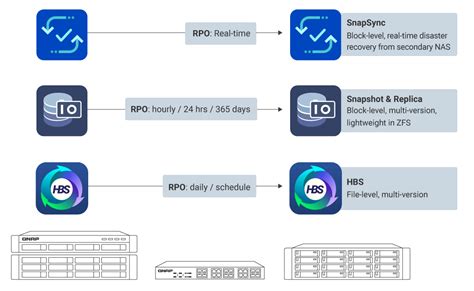 Why QNAP Business NAS Uses ZFS QNAP