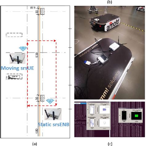 Figure 1 From Deep Learning Based Signal To Noise Ratio Prediction For