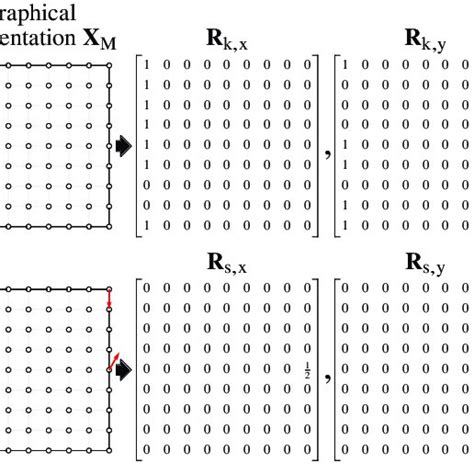 Matrix Representation Of A Kinematic Boundary Conditions Structural