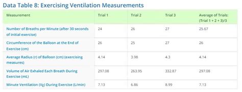 [solved] can you give another example data table 8 exercising