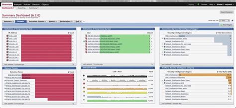 Installing Cisco Ftd Firewall Zindagi Technologies
