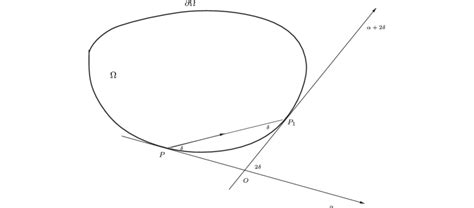 The Billiard Map Restricted To A Constant Angle Invariant Circle