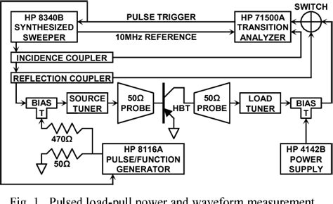 figure 1 from pulsed vs cw power performance of ingap gaas hbts