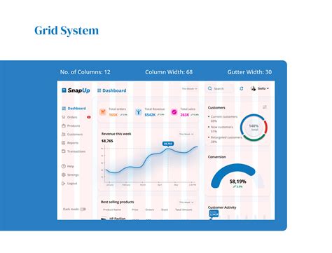 E Commerce Sales Dashboard Snapup Ui Design On Behance
