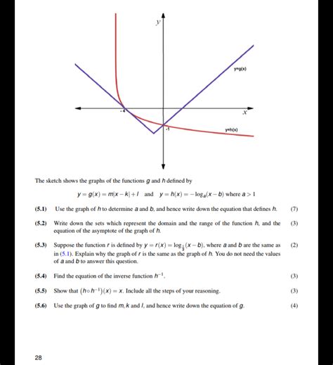 Solved The Sketch Shows The Graphs Of The Functions G And H