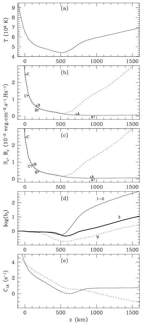 a atmospheric model used here b source s solid line and