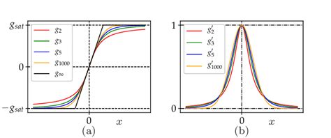 A Wrapper Function G N X B Downscale Factor G N X Download