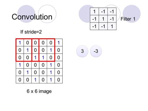 Convolutional Neural Network And Its Applications Pdf
