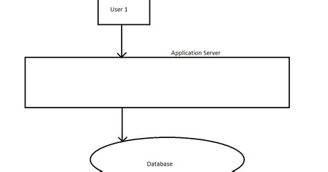 Programming For Beginners Developing On Abap Application Server