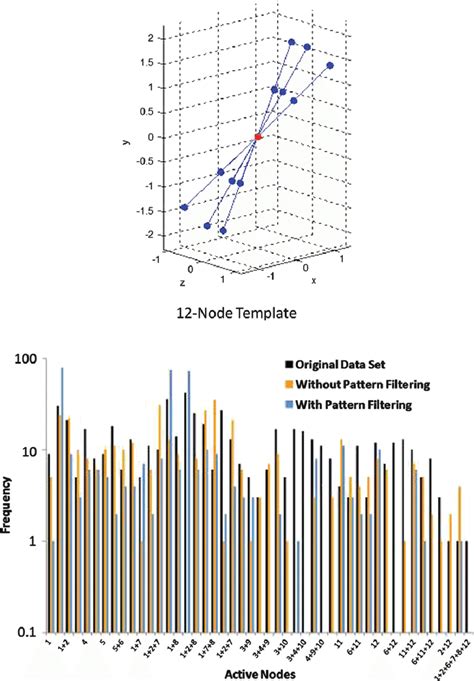 pattern histogram comparison download scientific diagram