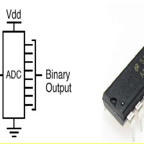 Gambar Konversi Analog Ke Digital Dan Chip Adc Ad0804 Fitur Adc 0804