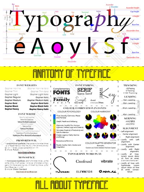 Typography Cheatsheet Pdf Typefaces Serif