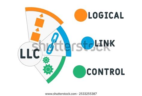 Llc Logical Link Control Acronym Business Stock Vector Royalty Free 2533255387 Shutterstock