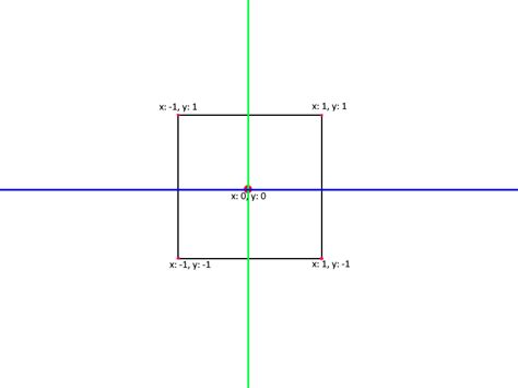 Swift Getting The Positions Of Vertices In A Node Scenekit Stack Overflow