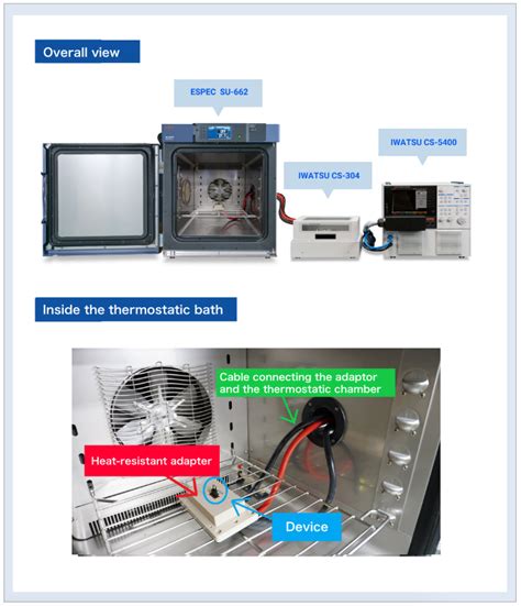 Semiconductor Temperature Characteristic Test Singapore Nihon Denkei