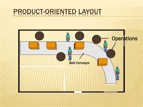 Ppt Assembly Line Balancing Powerpoint Presentation Free Download