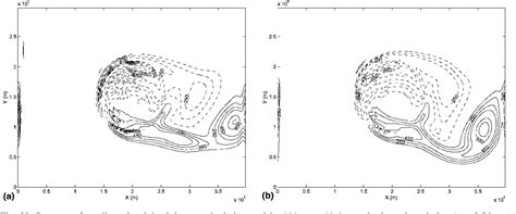 Figure 28 From A Ghost Cell Immersed Boundary Method For Flow In Complex Geometry Semantic Scholar
