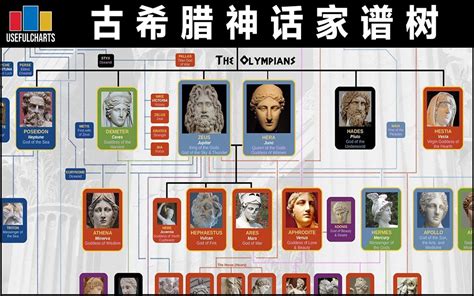 【双语字幕】古希腊神话家谱树：原始神、泰坦神与奥林匹亚神资源下载 下载狗工具