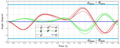 the a priori angle references ¯ η the a posteriori angle references φ