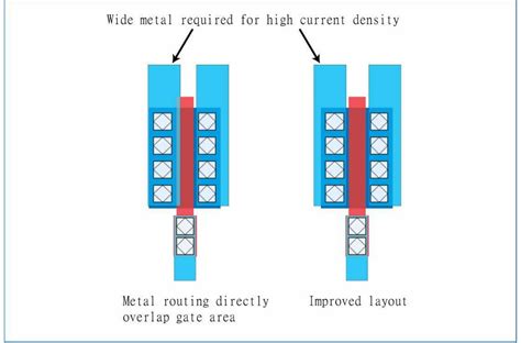 Figure 31 Cmos Transistor Layout Kungfu