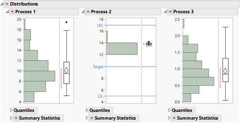 Modernizing The Distribution Platform Capability Analysis