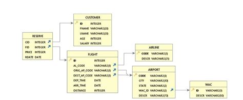 solved from the diagram above please write an sql query to
