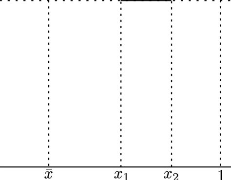 Fuzzy Singleton And Interval Of Confidence Download Scientific Diagram