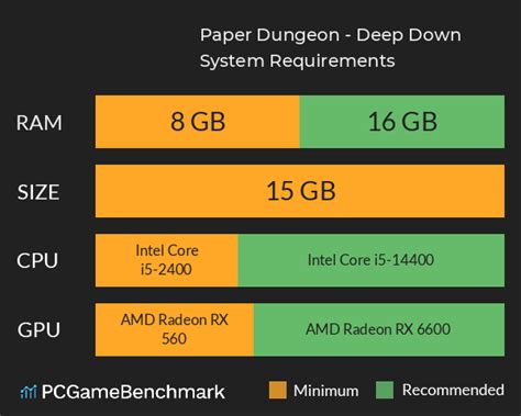Paper Dungeon Deep Down System Requirements Can I Run It Pcgamebenchmark