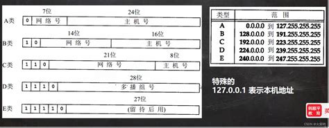 java网络编程 csdn博客