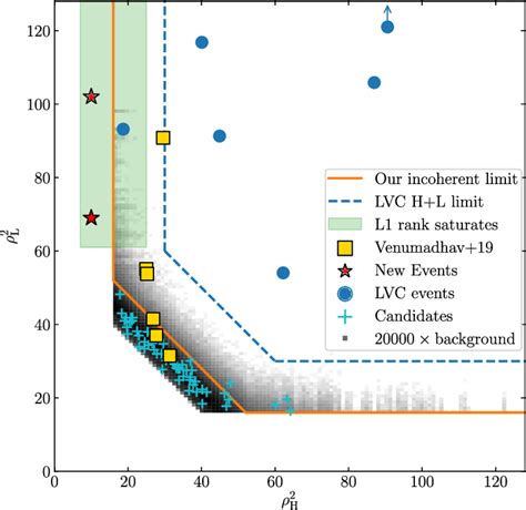 Figure 1 From Detecting Gravitational Waves With Disparate Detector
