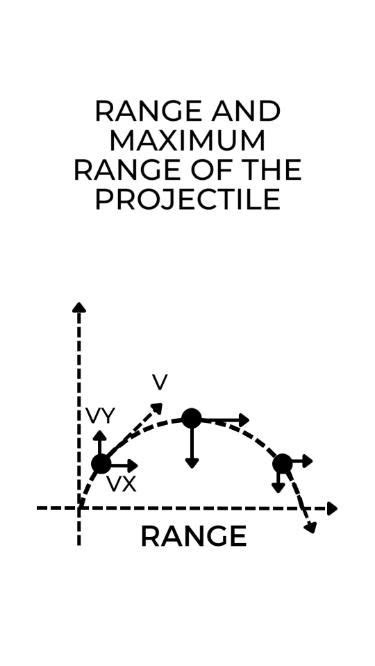 Projectile Motion Equations Of Motion Part 2 Kinematics Physics 101
