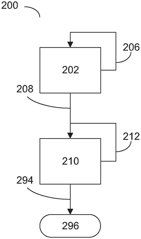 Sorptive Gas Separation Processes Employing Chemisorbents Eureka Patsnap