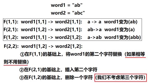 Java编程题：动态规划（汇总）java动态规划经典例题 Csdn博客