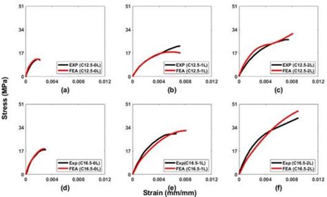 Figure 15 From Predicting Confinement Effect Of Carbon Fiber Reinforced